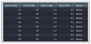 Machine Learning with R for Beginners | Step by Step Guide | Edureka