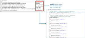 Selenium Framework | Data Driven, Keyword Driven & Hybrid | Edureka