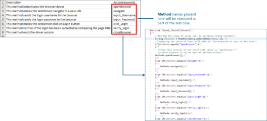 Selenium Framework Data Driven Keyword Driven And Hybrid Edureka