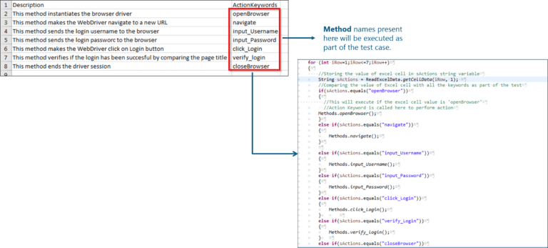 Selenium Framework Data Driven Keyword Driven And Hybrid Edureka