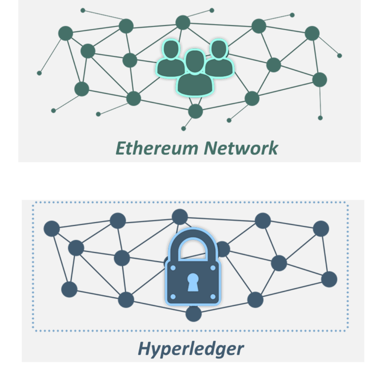 Hyperledger Vs Ethereum Key Differences And Comparison Edureka