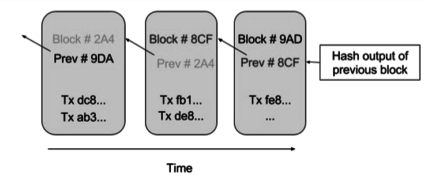 What is Blockchain Technology? | How Blockchain Works | Edureka