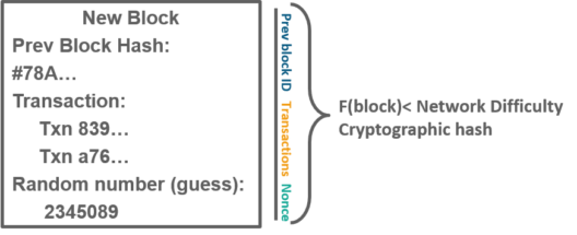 What is Blockchain Technology? | How Blockchain Works | Edureka