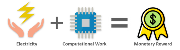 What is Blockchain Technology? | How Blockchain Works | Edureka