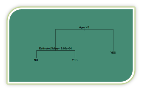 Machine Learning with R for Beginners | Step by Step Guide | Edureka