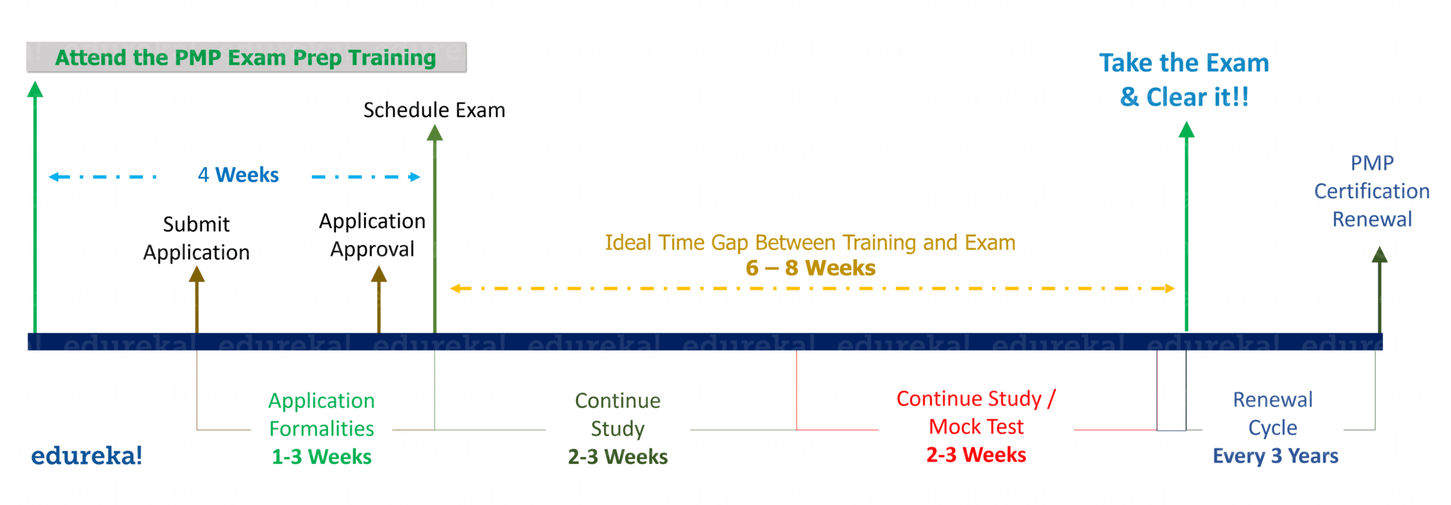 Top 7 PMP Exam Preparation Tips & Tricks in 2025