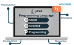 Top 10 Reasons To Learn Java | Learn Java Programming | Edureka