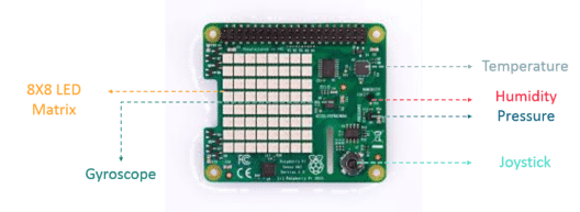 Raspberry Pi Tutorial | Introduction to Raspberry Pi 3 | Edureka