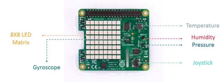 Raspberry Pi Tutorial | Introduction to Raspberry Pi 3 | Edureka