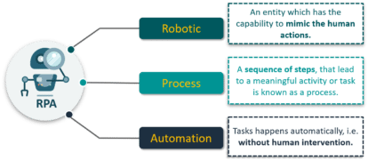 UiPath Tutorial for Beginners | Get Started with UiPath | Edureka