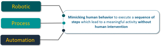 UiPath Tutorial for Beginners | Uipath Components - Edureka
