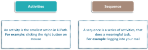 UiPath Tutorial for Beginners | Uipath Components - Edureka