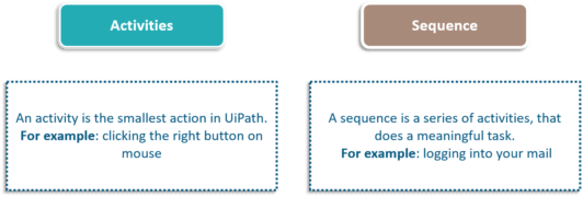 UiPath Tutorial for Beginners | Uipath Components - Edureka