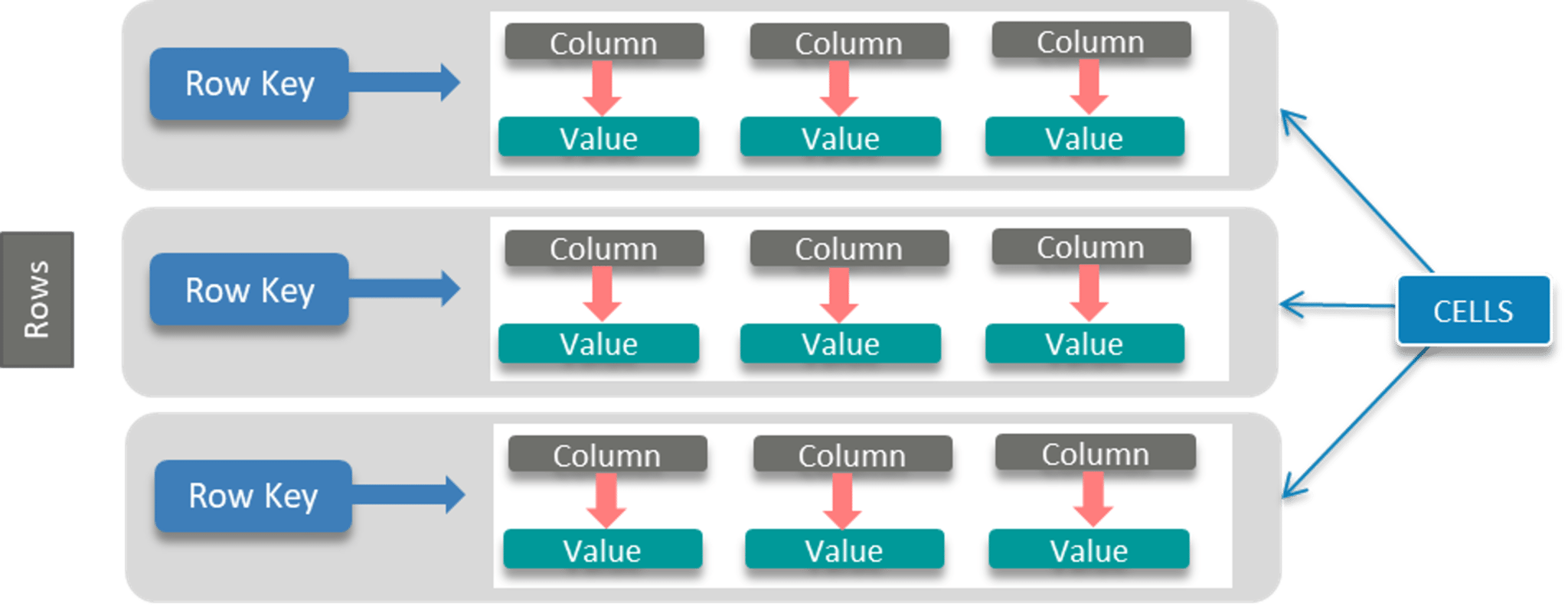 Top Apache Cassandra Interview Questions and Answers in 2024