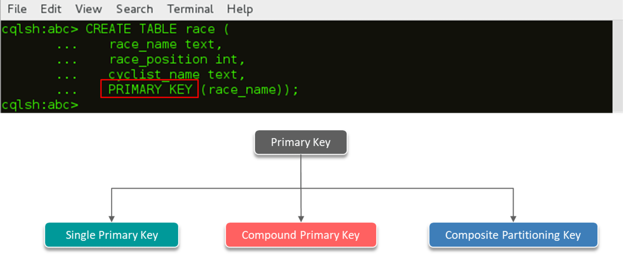 Top Apache Cassandra Interview Questions and Answers in 2024