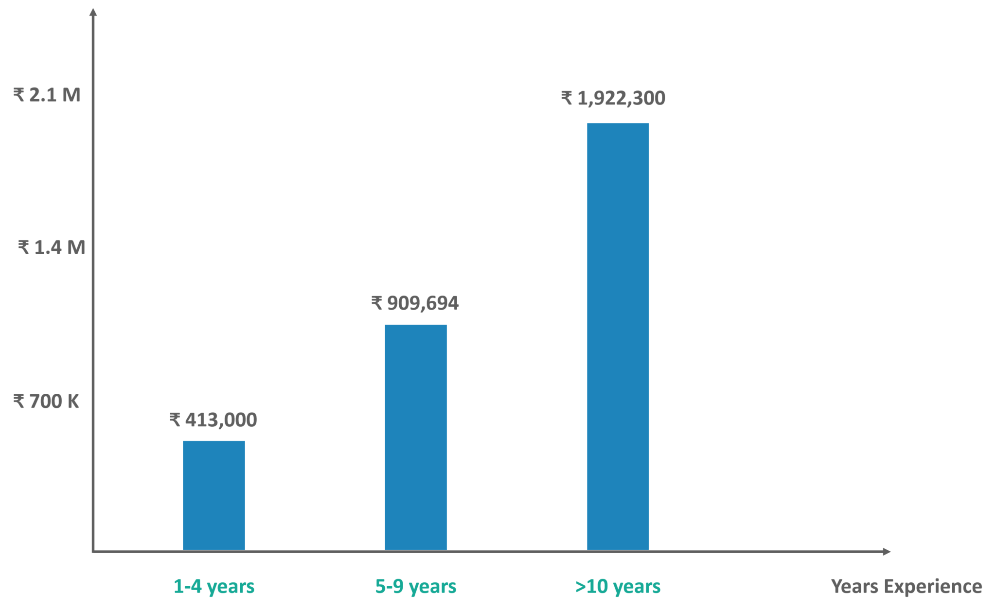 Top Apache Cassandra Interview Questions And Answers In 2024