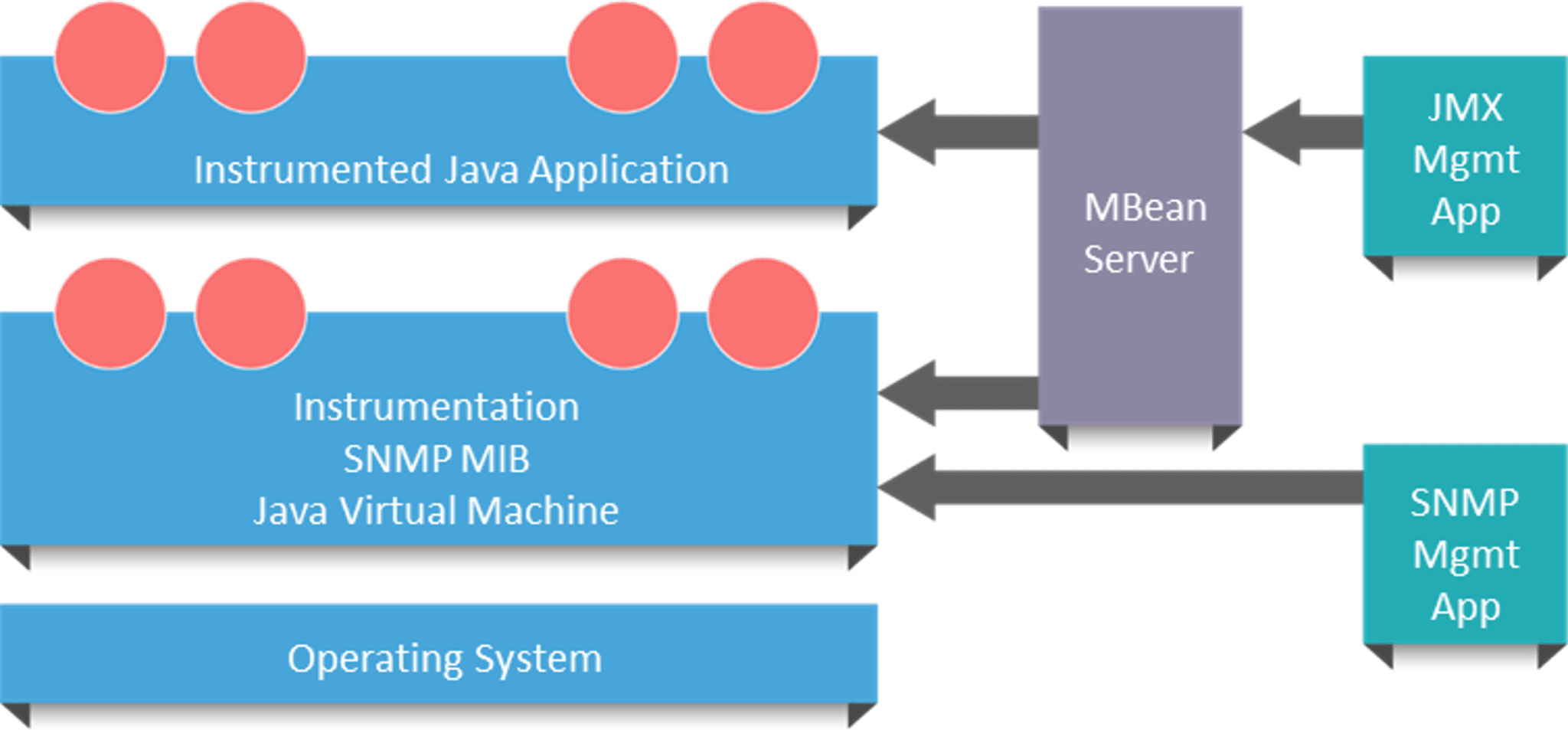 Top Apache Cassandra Interview Questions For 2020 | Edureka
