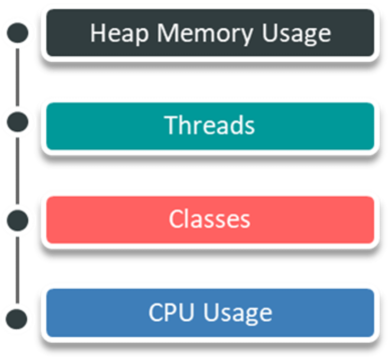 Top Apache Cassandra Interview Questions For 2020 Edureka