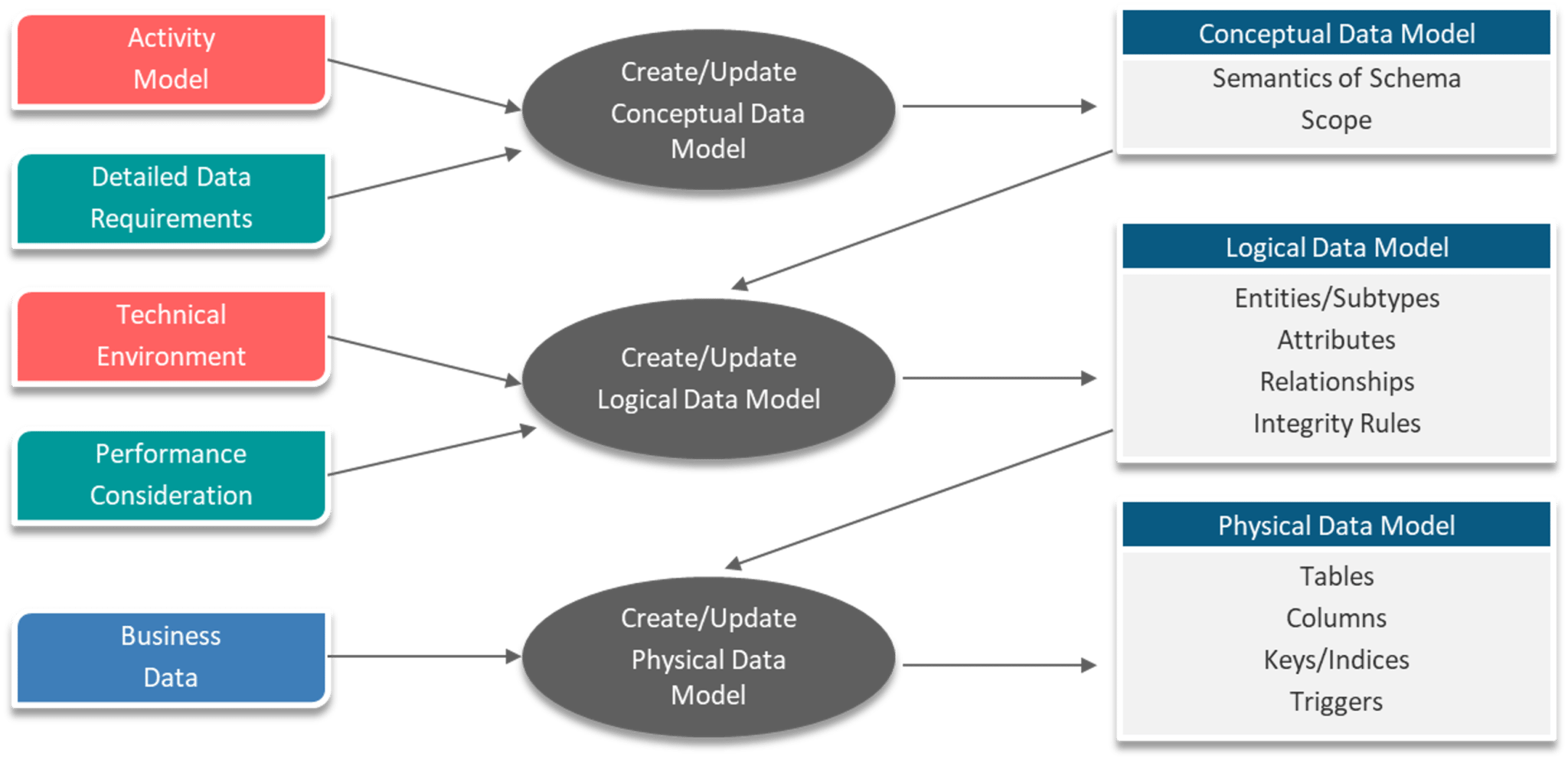 Top Apache Cassandra Interview Questions And Answers In 2024