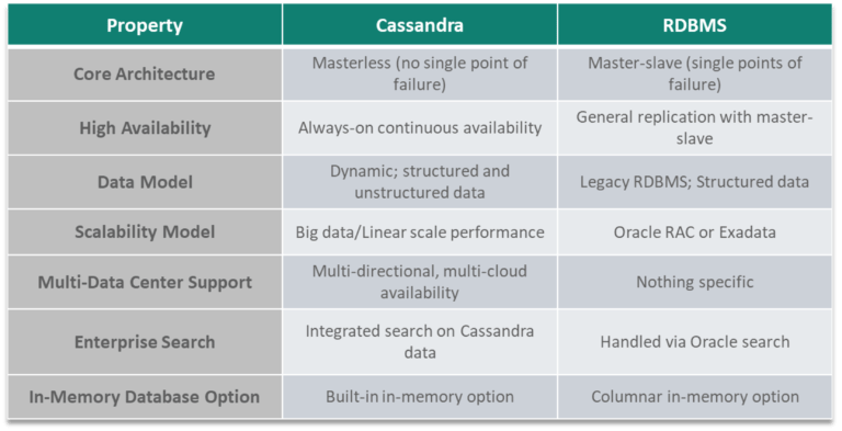 Top Apache Cassandra Interview Questions and Answers in 2024