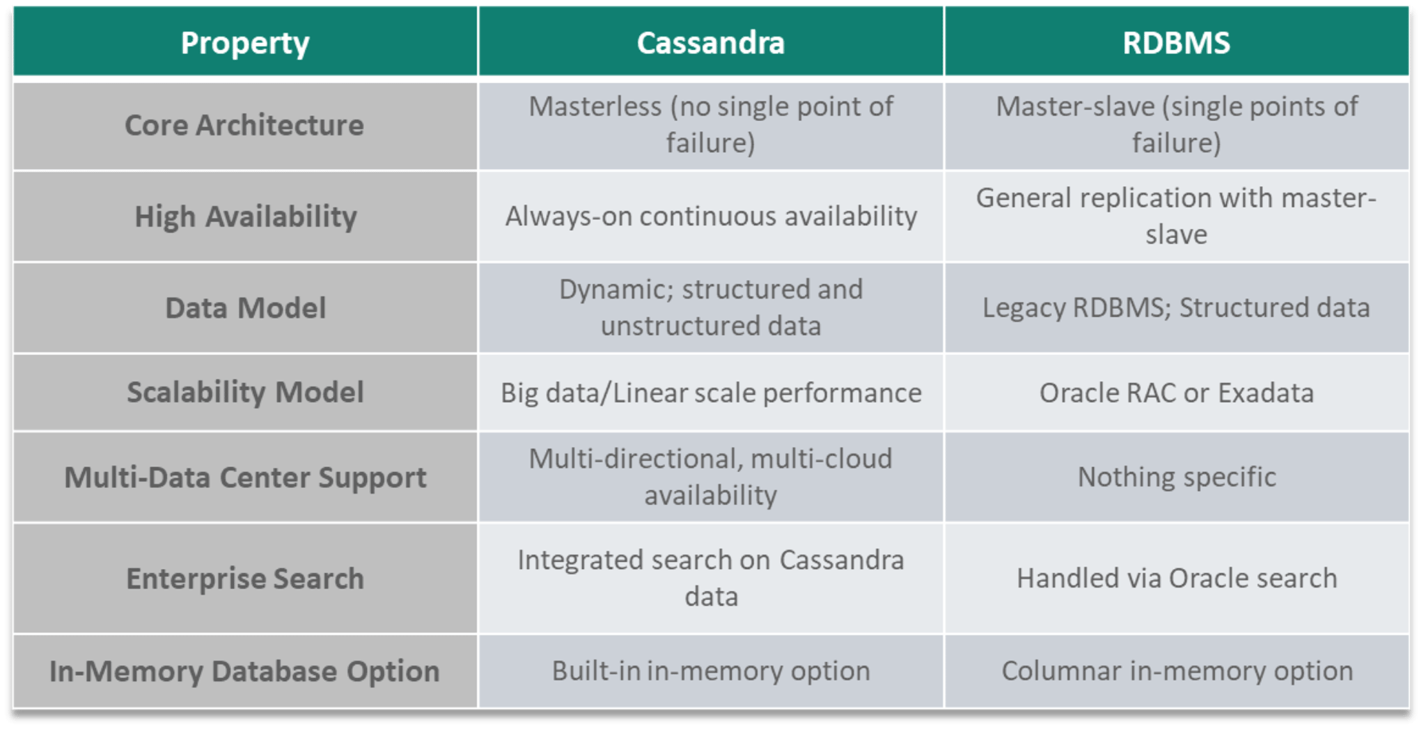 Top Apache Cassandra Interview Questions And Answers In 2024