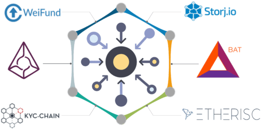What is Ethereum? | Step-by-Step Beginners Guide | Edureka