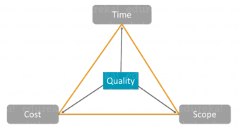 What is Project Management: Definition, Phases, Tools, of PMP