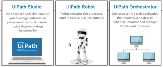 UiPath Tutorial for Beginners | Uipath Components - Edureka