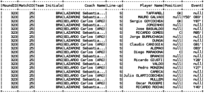 PySpark Dataframe Tutorial | Introduction to Dataframes | Edureka