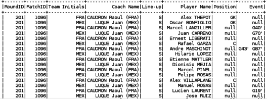 PySpark Dataframe Tutorial | Introduction to Dataframes | Edureka