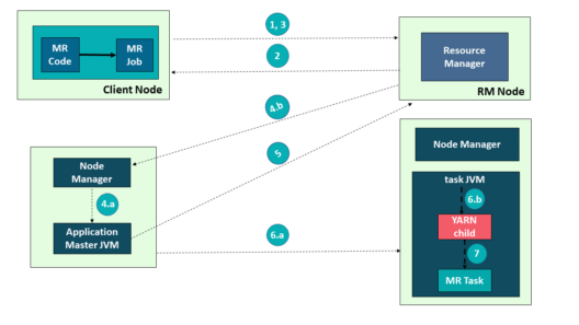 Apache Hadoop Yarn Introduction To Yarn Architecture Edureka