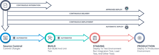 Continuous Deployment | Deploying Application through Jenkins | Edureka