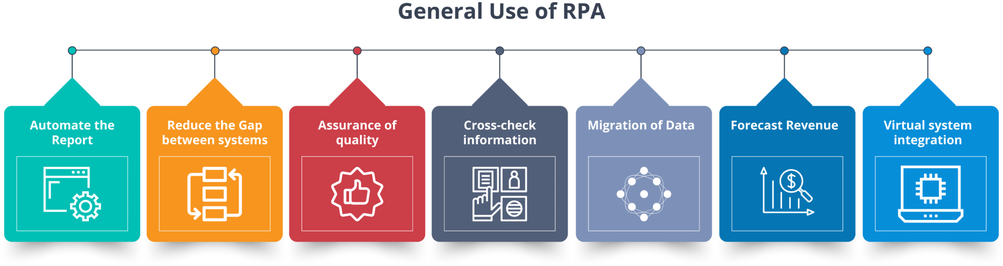 Rpa Tutorial Robotic Process Automation Rpa For Beginners Edureka