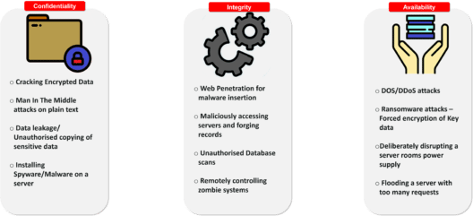 What is Cyber Security? - Importance, Types and CIA Triad
