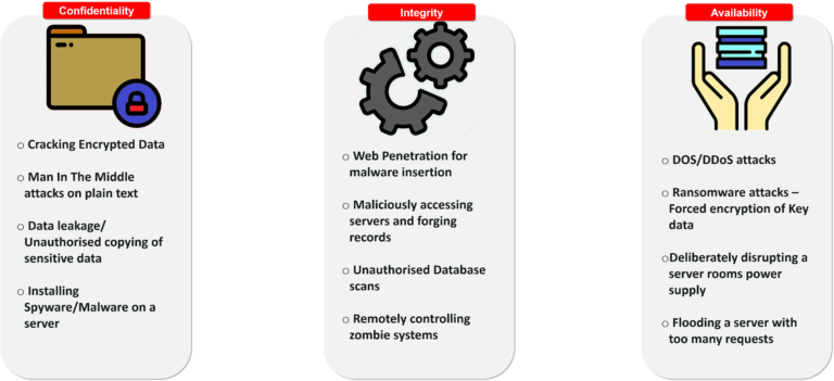 What is Cyber Security? - Importance, Types and CIA Triad