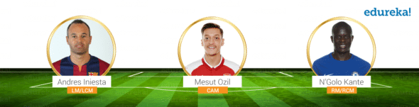 Analyzing FIFA World Cup 2018 Best XI using Python | Edureka