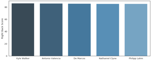 Analyzing FIFA World Cup 2018 Best XI using Python | Edureka