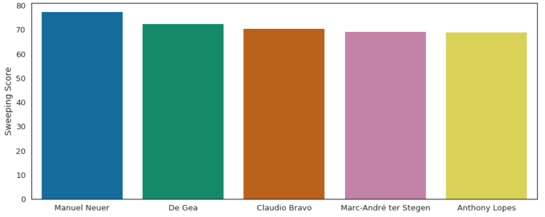 Analyzing FIFA World Cup 2018 Best XI using Python | Edureka
