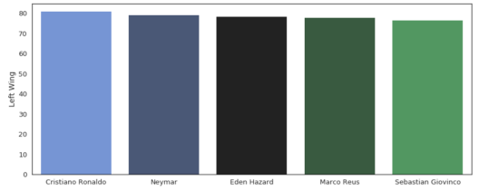 Analyzing FIFA World Cup 2018 Best XI using Python | Edureka