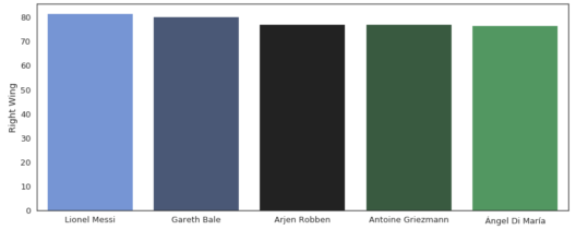 Analyzing FIFA World Cup 2018 Best XI using Python | Edureka