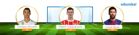 Analyzing FIFA World Cup 2018 Best XI using Python | Edureka