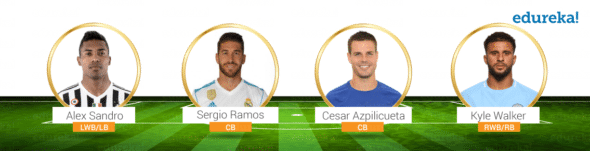 Analyzing FIFA World Cup 2018 Best XI using Python | Edureka