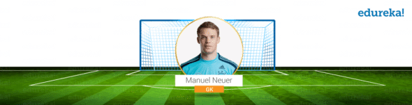 Analyzing FIFA World Cup 2018 Best XI using Python | Edureka