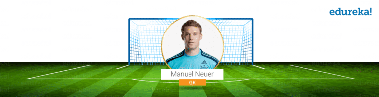 Analyzing FIFA World Cup 2018 Best XI using Python | Edureka