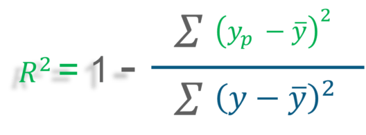 Linear Regression Algorithm from scratch in Python | Edureka