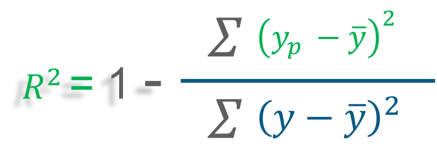 Linear Regression Algorithm from scratch in Python | Edureka Linear Regression Algorithm from scratch in Python | Edureka