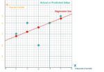 Linear Regression Algorithm from scratch in Python | Edureka