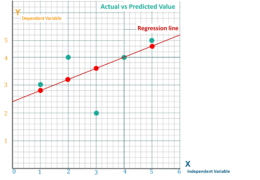 Linear Regression Algorithm from scratch in Python | Edureka
