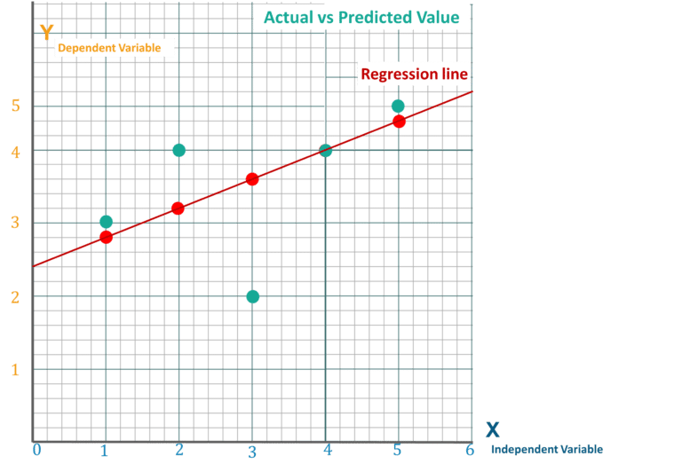 Linear Regression Algorithm from scratch in Python | Edureka