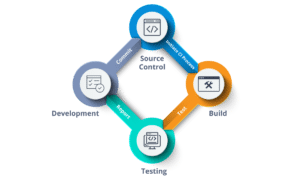 What is Continuous Integration? | Continuous Integration using Jenkins ...